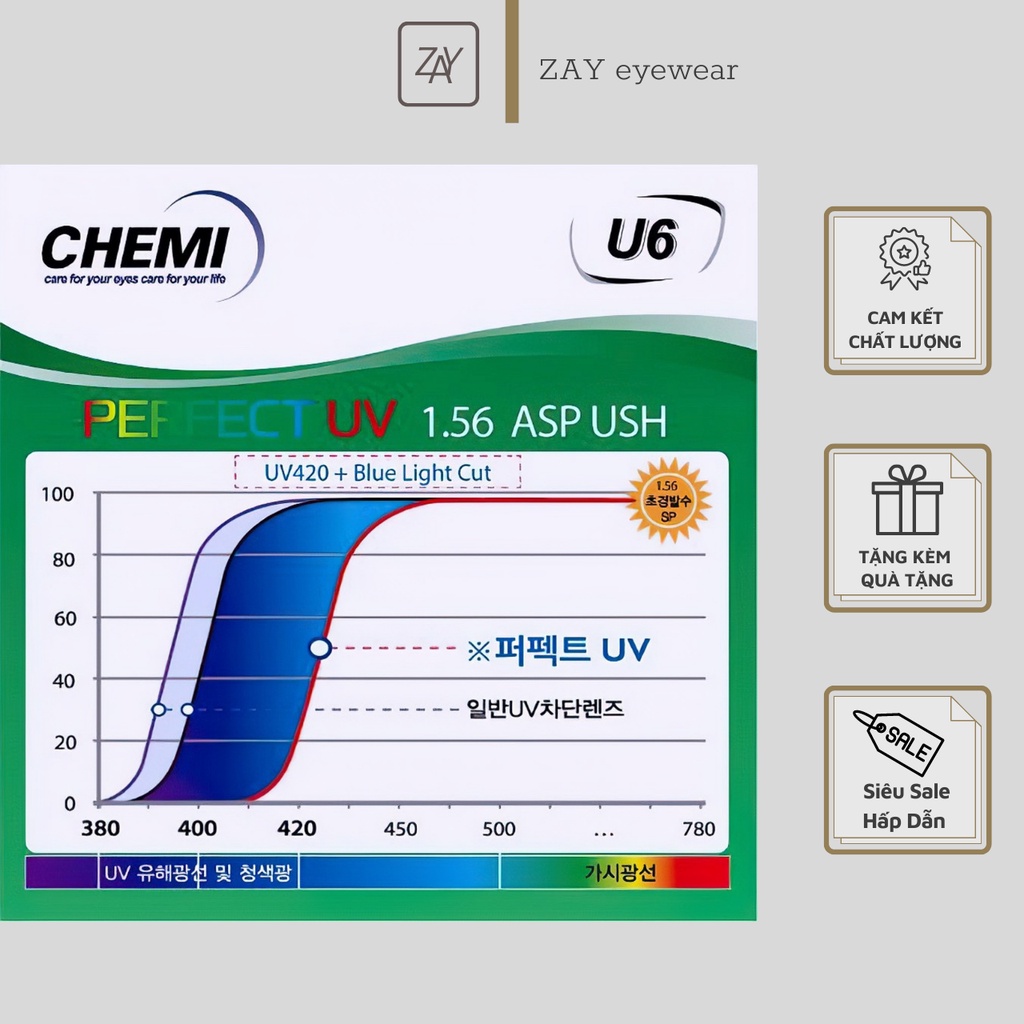 Tròng kính Ngăn ánh sáng xanh Chemi U6 1.56 Perfect UV Crystal Coated chính hãng | Shopee Việt Nam