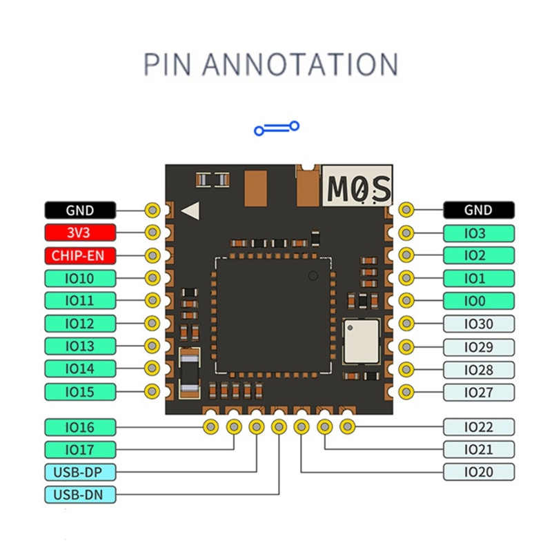 Li Sipeed M0S Dock tinyML Ban Phát Triển Mô Đun RISC-V WIFI6 DSP Công Suất Thấp | Shopee Việt Nam