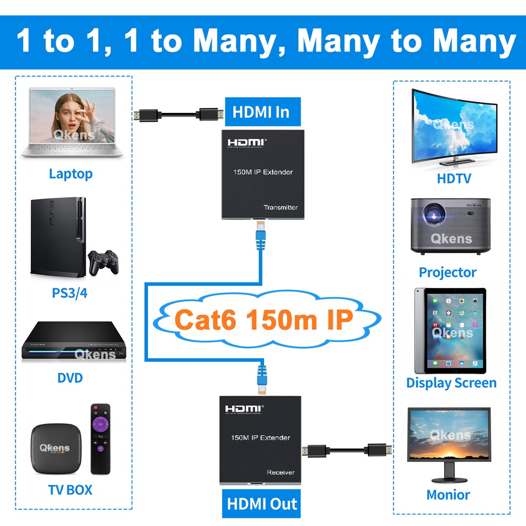 Bộ mở rộng IP 150m 1080P Bộ phát và thu Video mở rộng HDMI Ethernet qua ...