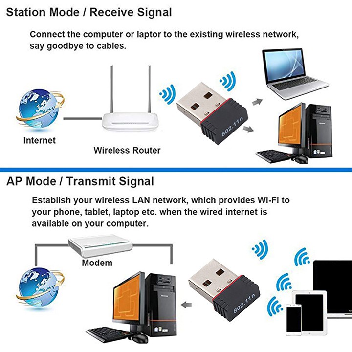 Bộ USB thu sóng Wifi MT7601 150M 802.11 Nano cho laptop PC điện thoại ...