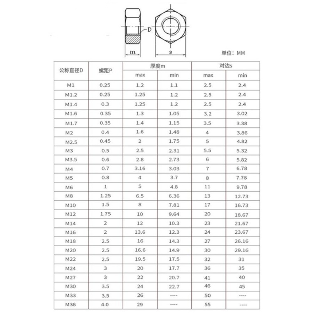 Tán Dẹp Ecu Inox 304, Cho ốc ，loại tốt，Đai ốc inox, ốc vít M1.0 / M1.2 / M1.4 M1.6-M20 (XZM-BM ...