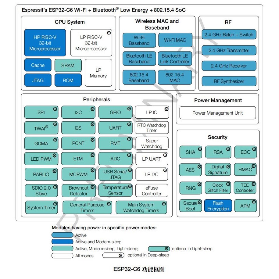 ESP32-C6 Mô đun ESP32C6-Dev, WIFI 6,Bluetooth 5, Thread và Zigbee - Module Nano Esp32-C6 (Phiên ...