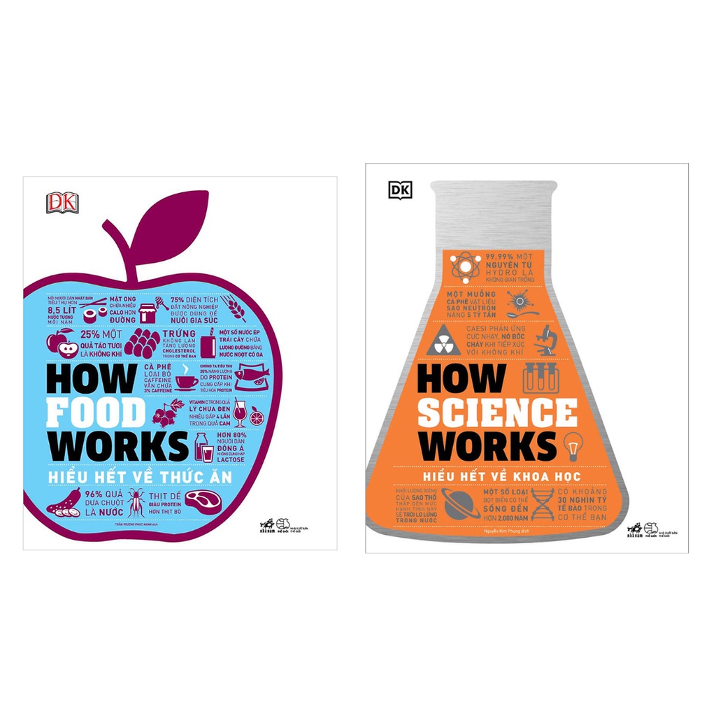 Sách Combo 2 Cuốn: How Science Works - Hiểu Hết Về Khoa Học + How Food ...