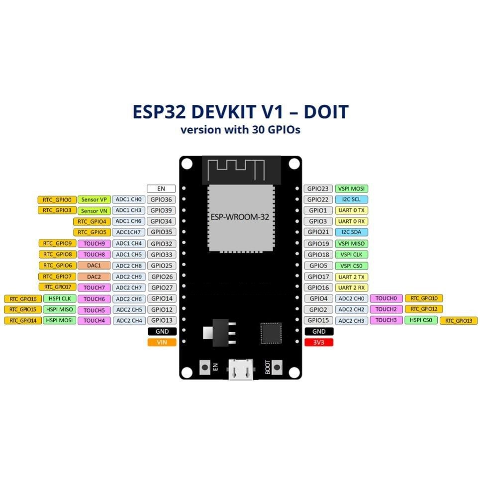 Mô đun ESP32 chip CH340 - 30 Chân type C, Mô đun ESP wroom 32 typeC | Shopee Việt Nam