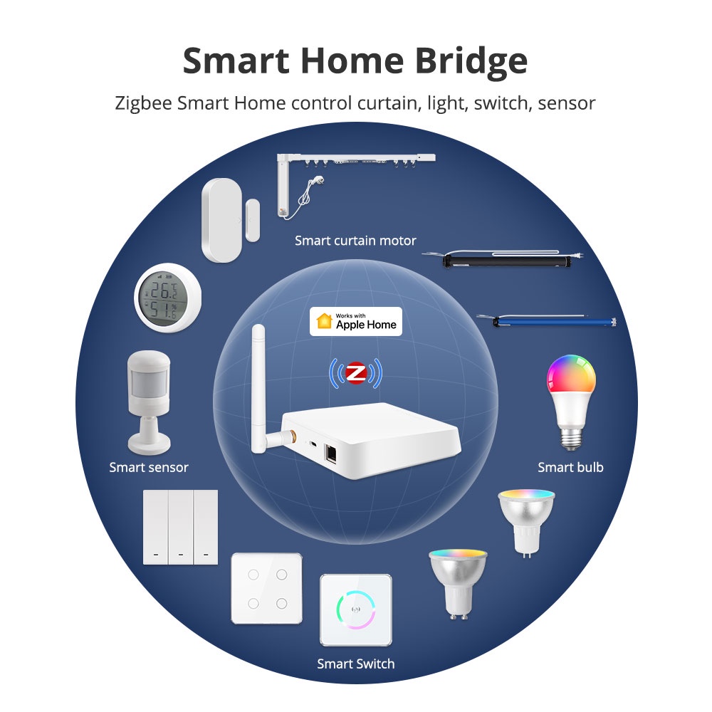 Zemismart Matter Zigbee / Homekit Zigbee / Tuya Zigbee Hub có Ăng-ten ...