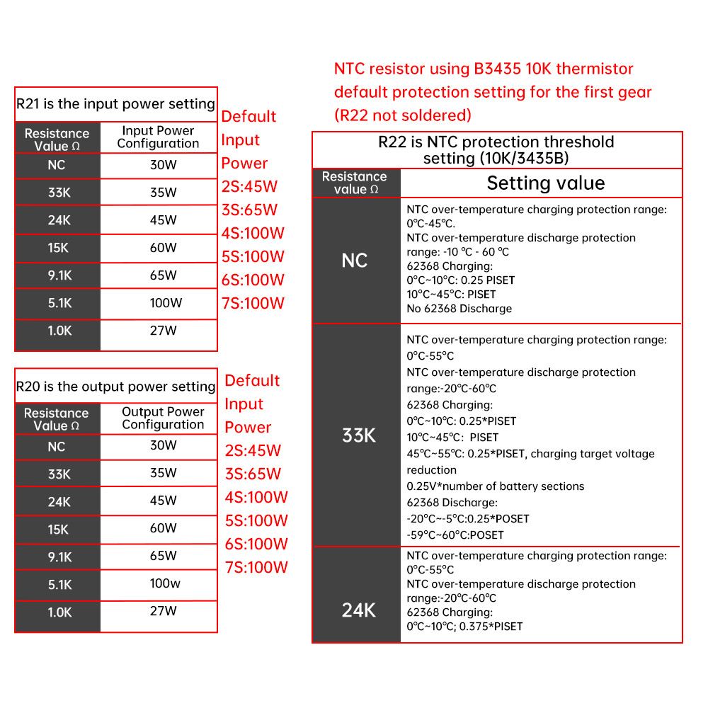 DIYMORE 3S/4S/5S 65W/100W Dual Cổng C 2 Chiều Sạc Siêu Nhanh VC Điện Di Động Mô Đun Bảng Mạch Tự ...