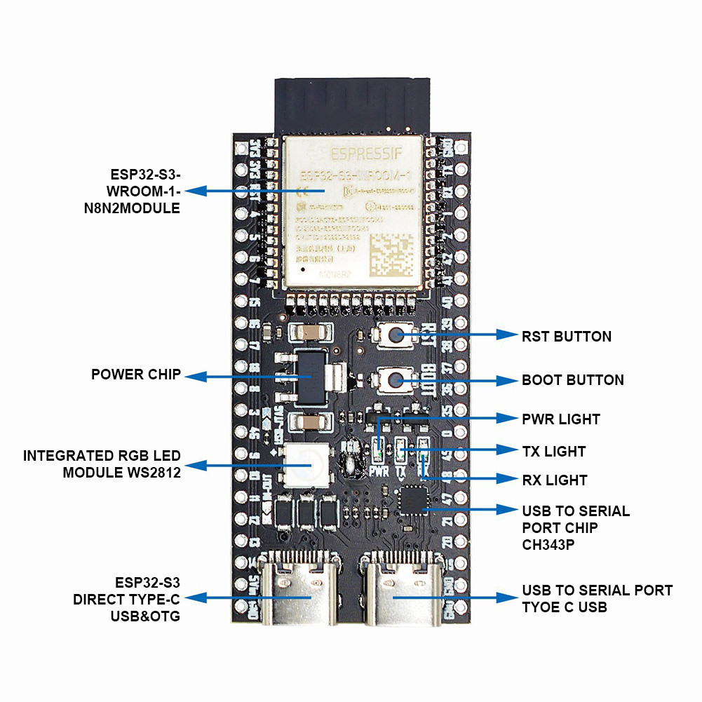 Esp32 Esp32 S3 Esp32 C3 Wifi Bt Ble Module Esp32 C3 Mini 1 Esp32 S3 Devkitc 1 Jennie1