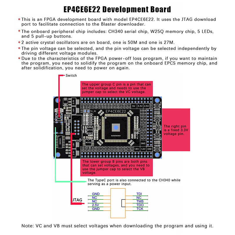 Pre 1 Bảng Hệ Thống FPGA Core Board Altera CycloneIV EP4CE6E22C8N Ban Phát Triển COD | Shopee ...