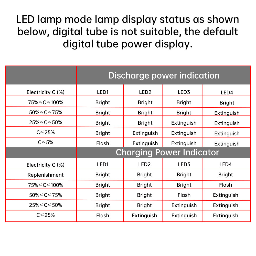 DIYMORE 3S/4S/5S 65W/100W Dual Cổng C 2 Chiều Sạc Siêu Nhanh VC Điện Di Động Mô Đun Bảng Mạch Tự ...
