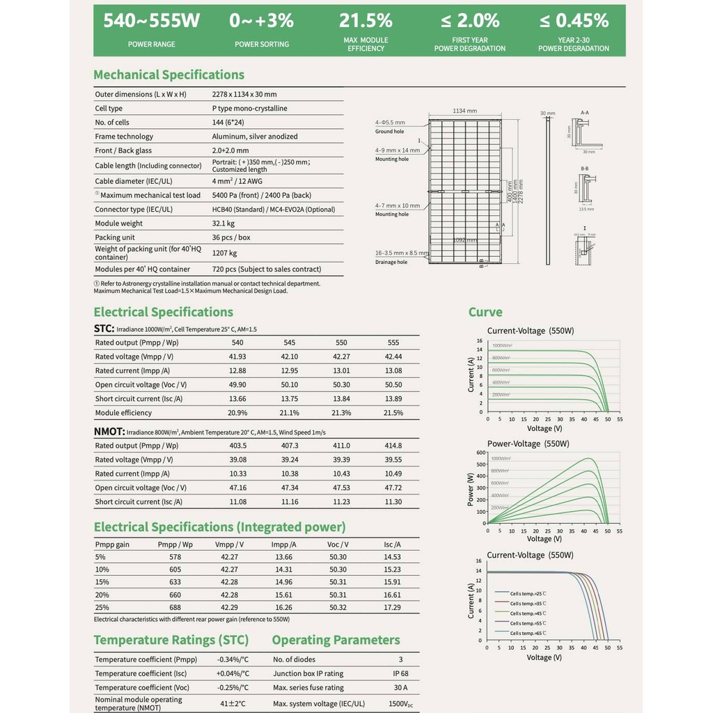 Tấm pin mặt trời 2 mặt kính ASTRONERGY 540W - 440W Jinko Tiger Neo Type Bifacial Mono-Loại A ...
