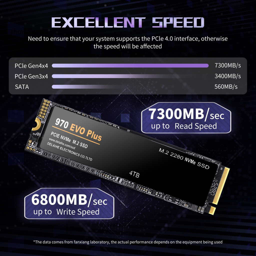 SGES Truyền nhanh Ssd tốc độ cao 1 / 2 / 4tb 970 Evo Plus Pcie 4.0 Nvme M.2 Ssd cho máy tính ...