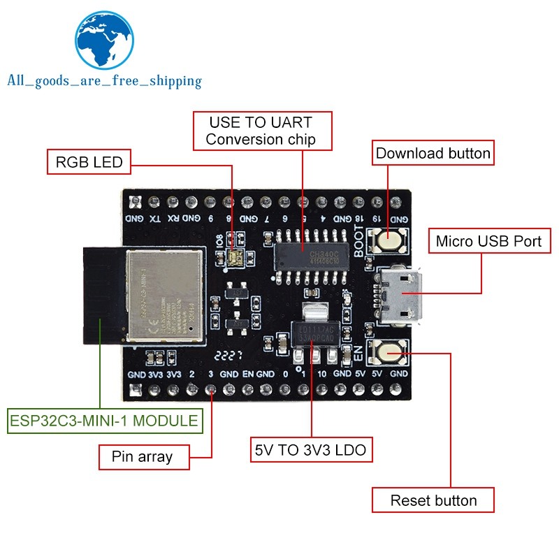ESP32-C3 Board Wifi + Bluetooth 5.0 Được trang bị ESP32-C3-MINI-1 ESP32 ...
