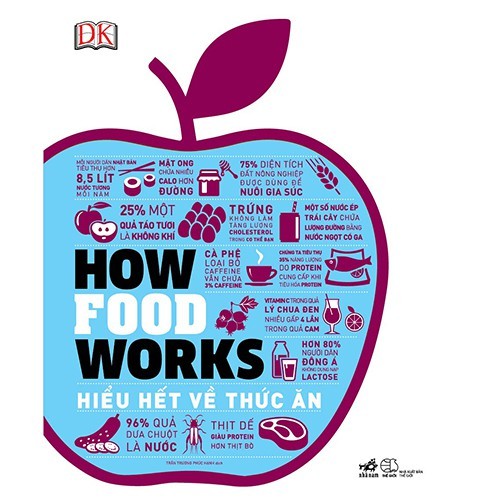 Sách - How food works - Hiểu hết về thức ăn (Bìa cứng) | Shopee Việt Nam