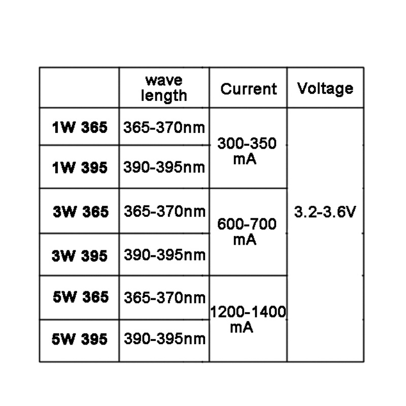 Bộ 10 Đèn LED 1W 3W 5W UV 365nm 395 Ánh Sáng Tím Chất Lượng Cao | Shopee Việt Nam