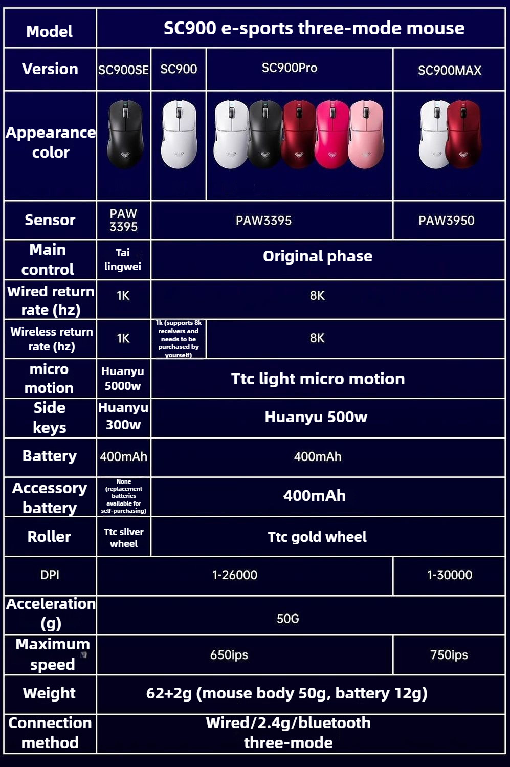 Chuột thể thao ba chế độ không dây AULA SC900 Pro / Max Dual 8K Nhẹ PAW3395 cho máy tính Văn ...