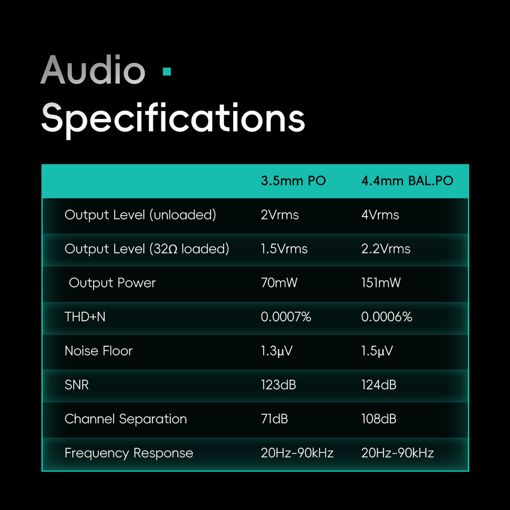 HiBy FC4 HiFi USB DAC Bộ khuếch đại tai nghe Dual CS43131 AB1565 Bộ ...