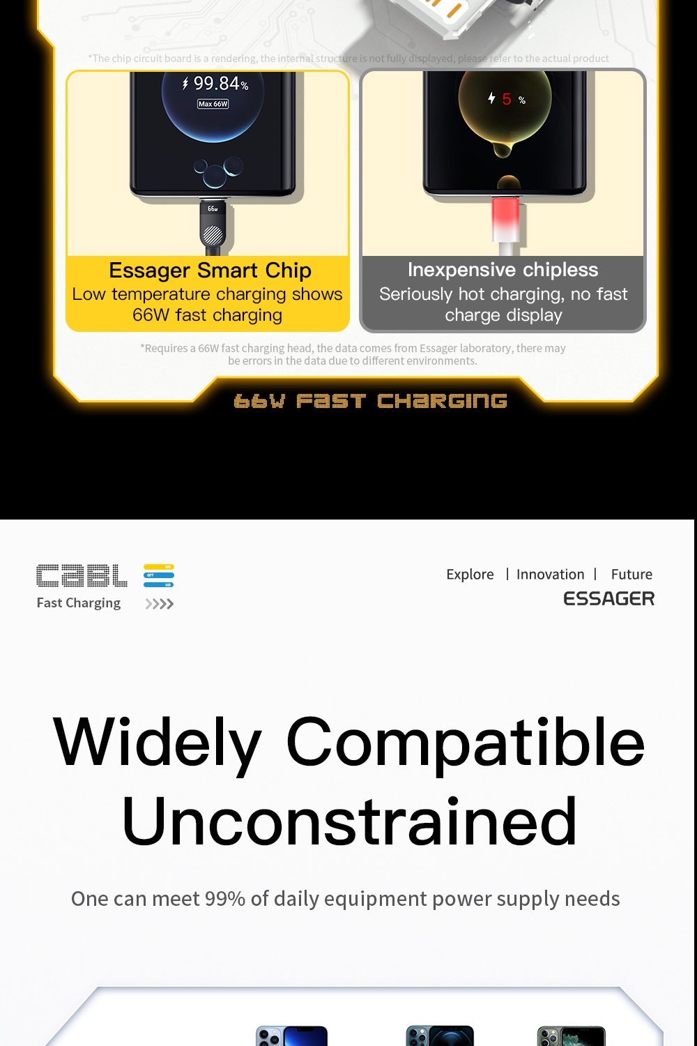 Dây Cáp Sạc usb Loại c 3 Trong 1 essager 66w 66w Cho Điện Thoại ip 13 12 pro max | Shopee Việt Nam