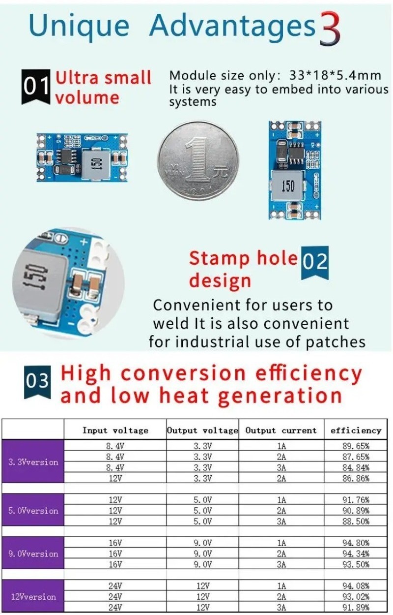 Mini560 / Pro 5A Đầu ra hiệu quả cao 3.3V 5V 9V 12V Bước xuống DC-DC Bộ ...