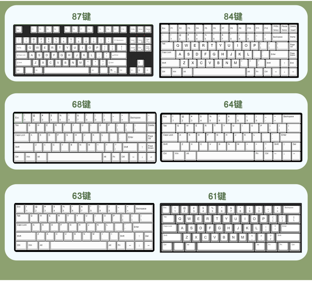 Mountain Stream Ono Keycaps MCA Profile 145 phím Bàn phím cơ màu xanh ...