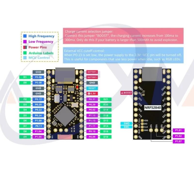 1 CÁI Bảng phát triển NRF52840 Tương thích với Đẹp! Bàn phím chia ...