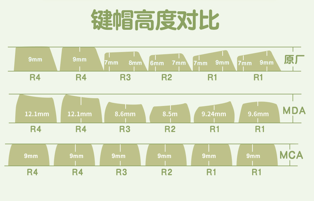 Mountain Stream Ono Keycaps MCA Profile 145 phím Bàn phím cơ màu xanh ...