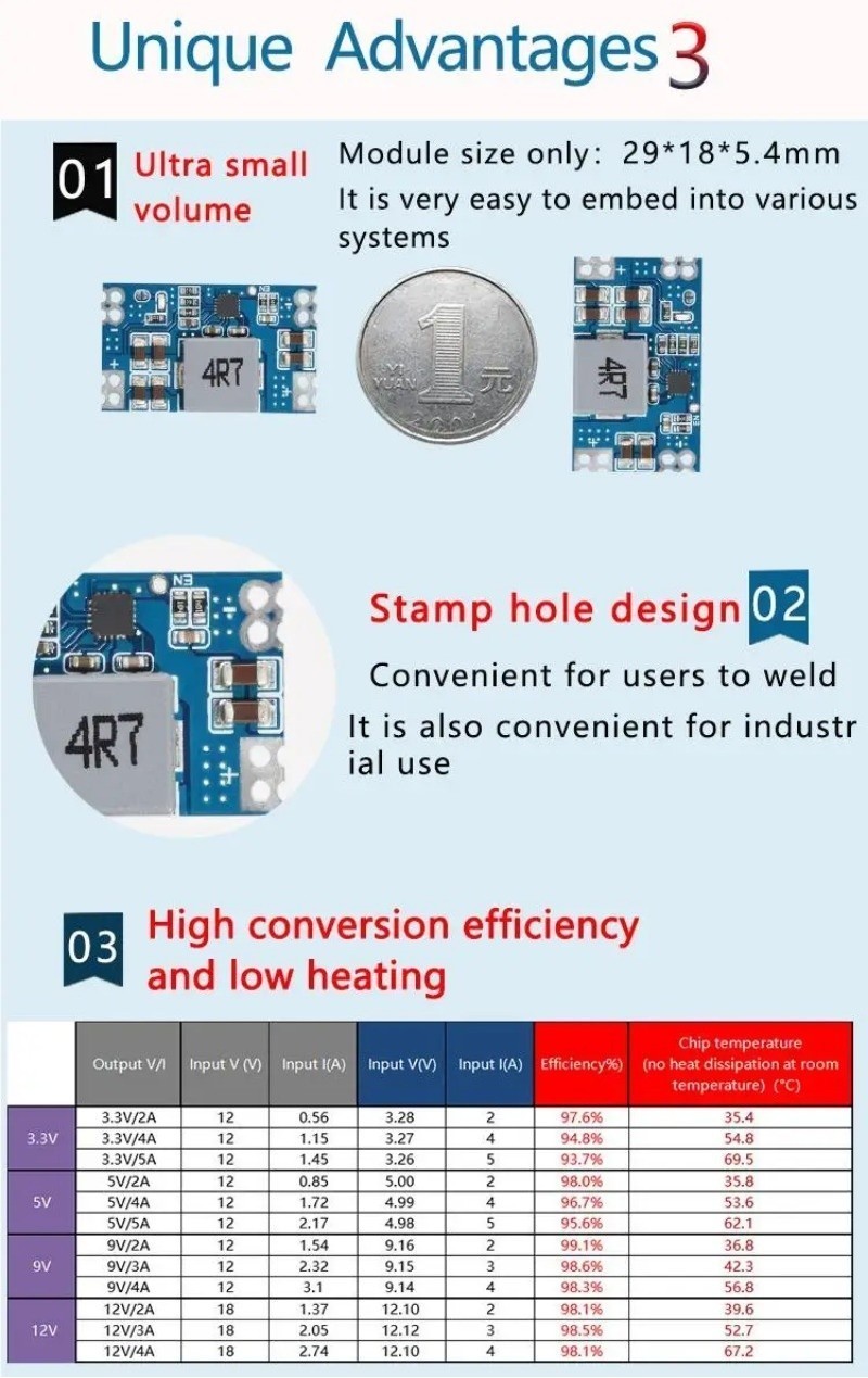 Mini560 / Pro 5A Đầu ra hiệu quả cao 3.3V 5V 9V 12V Bước xuống DC-DC Bộ điều chỉnh điện áp Buck ...