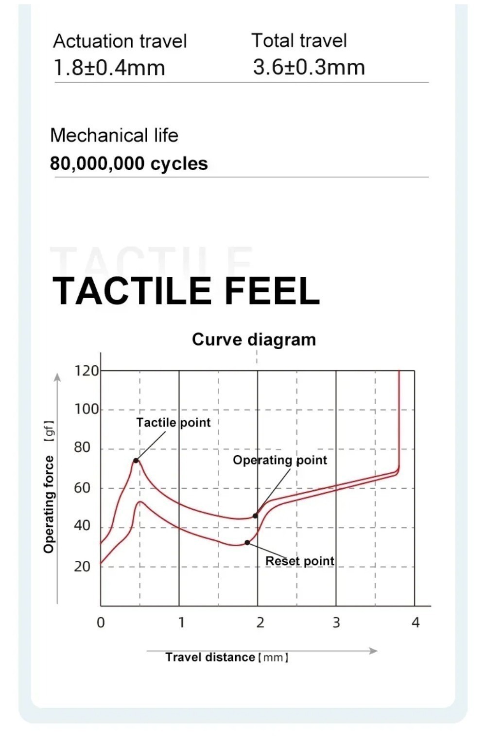 Kailh Box White V2 Switch Box Red V2 Box Brown V2 Keyboard Switch Công ...