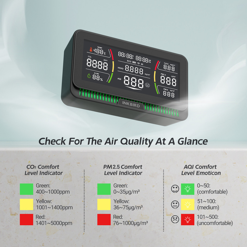 Máy đo chất lượng không khí INKBIRD IAQM-129-W WiFi 10 trong 1 CO2 Độ ...