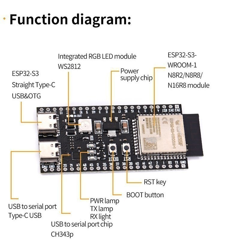 Esp32 Esp32 C3 Esp32 S3 Wifi Bluetooth Internet Bảng Phát Triển Type C Kép Bảng Lõi Esp32 