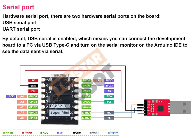 Esp32-c3 MINI Ban Phát Triển ESP32 SuperMini Ban Phát Triển ESP32-C3 ...