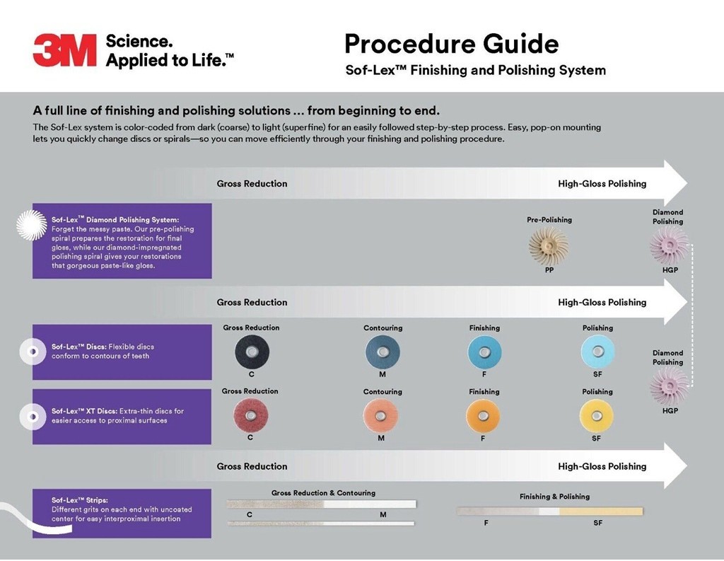 3m ESPE Dental Sof-Lex Contouring and Polishing System 5082i Sof-Lex ...