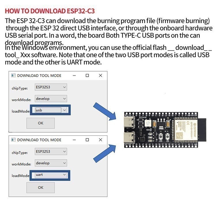 Esp32 / ESP32-C3 / ESP32-S3 WiFi + Bluetooth Internet Bảng phát triển Type-C kép Bảng lõi ESP32 ...