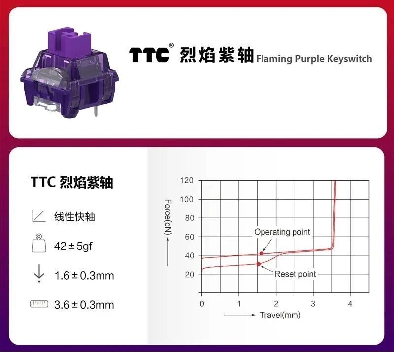 TTC Flame Purple Switch V2 42g 5 Chân 23mm Lò Xo Gõ Văn Phòng Bàn Phím ...