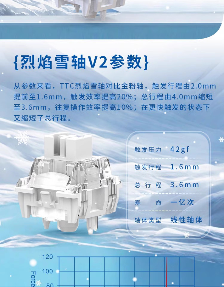 TTC Series Flame Snow V2/Flame Red V2/Flame Purple V2/Gold Pink V2/ Speed Silver V2/Frozen V2 ...