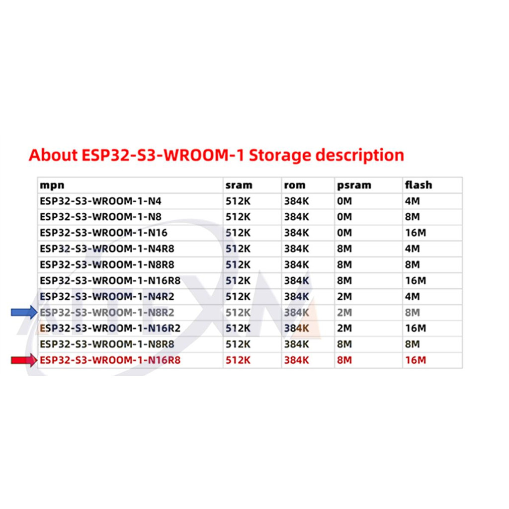 Esp32 Esp32 C3 Esp32 S3 Dual Type C Ban Phát Triển Core Esp32 C3 Devkitm 1 Esp32 C3 Mini 1