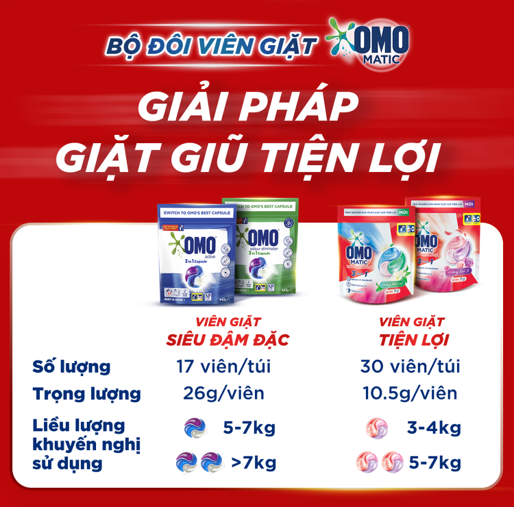 Túi viên giặt tiện lợi OMO 3 trong 1 (30-50viên/túi) | Shopee Việt Nam