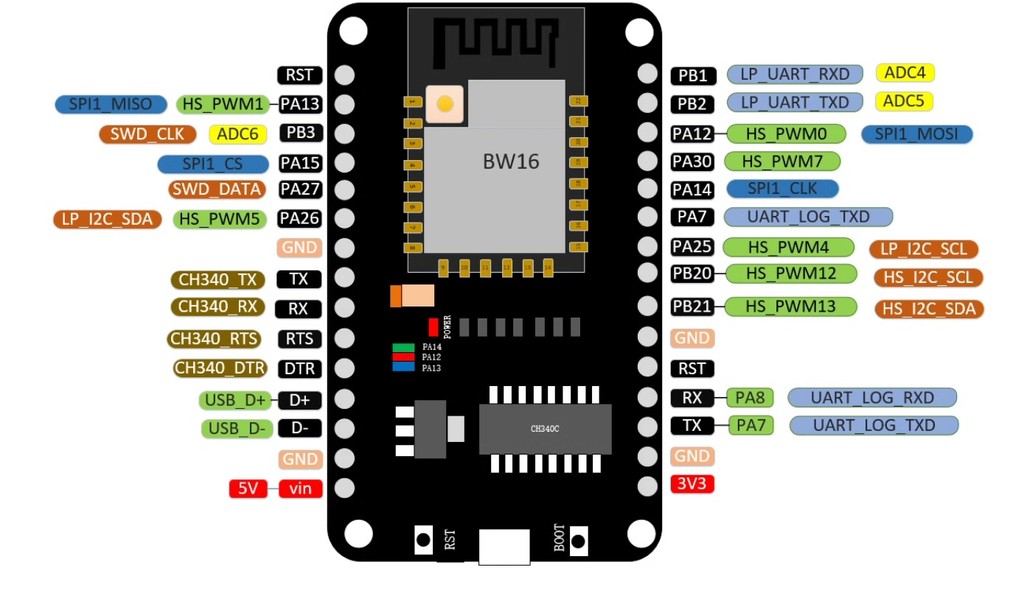 Rtl8720dn WiFi băng tần kép Bluetooth BLE mô-đun NICEMCU BW16 bo mạch ...