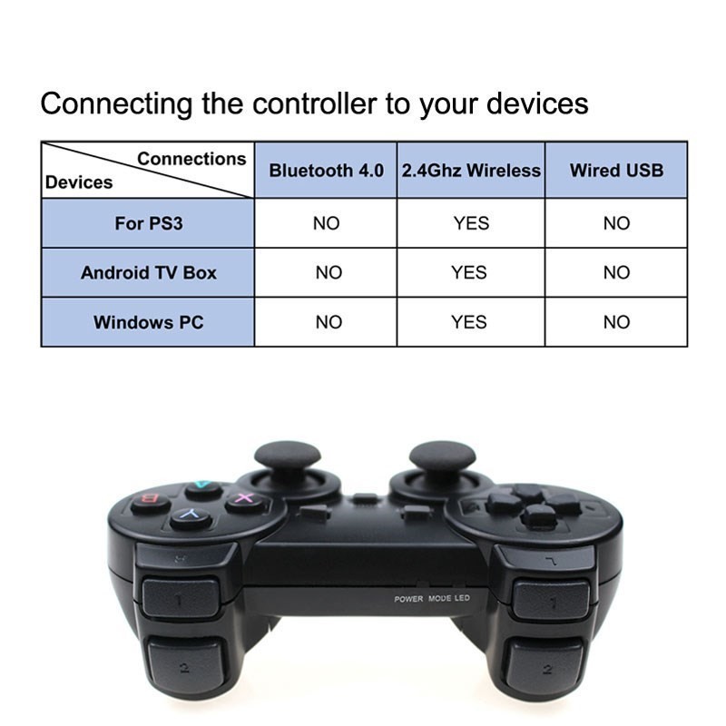 Tay cầm chơi game không dây 2.4G cho Android TV Box, PC, PS3, Super ...