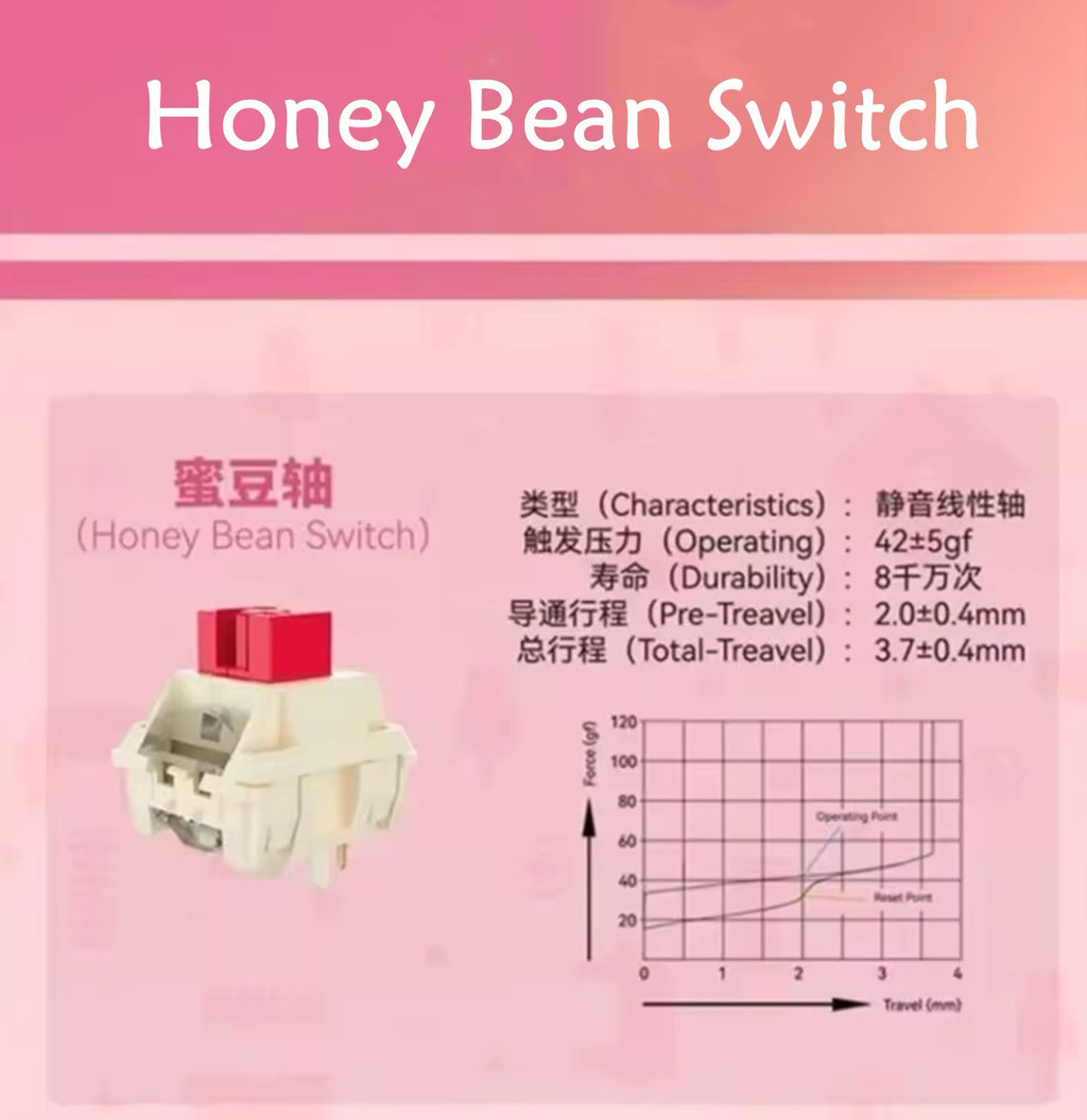 Jerrzi honey bean Mật Ong Bean Tuyến Tính Công Tắc Im Lặng Tuyến Tính Trục Chính Nhà Máy Chạy ...