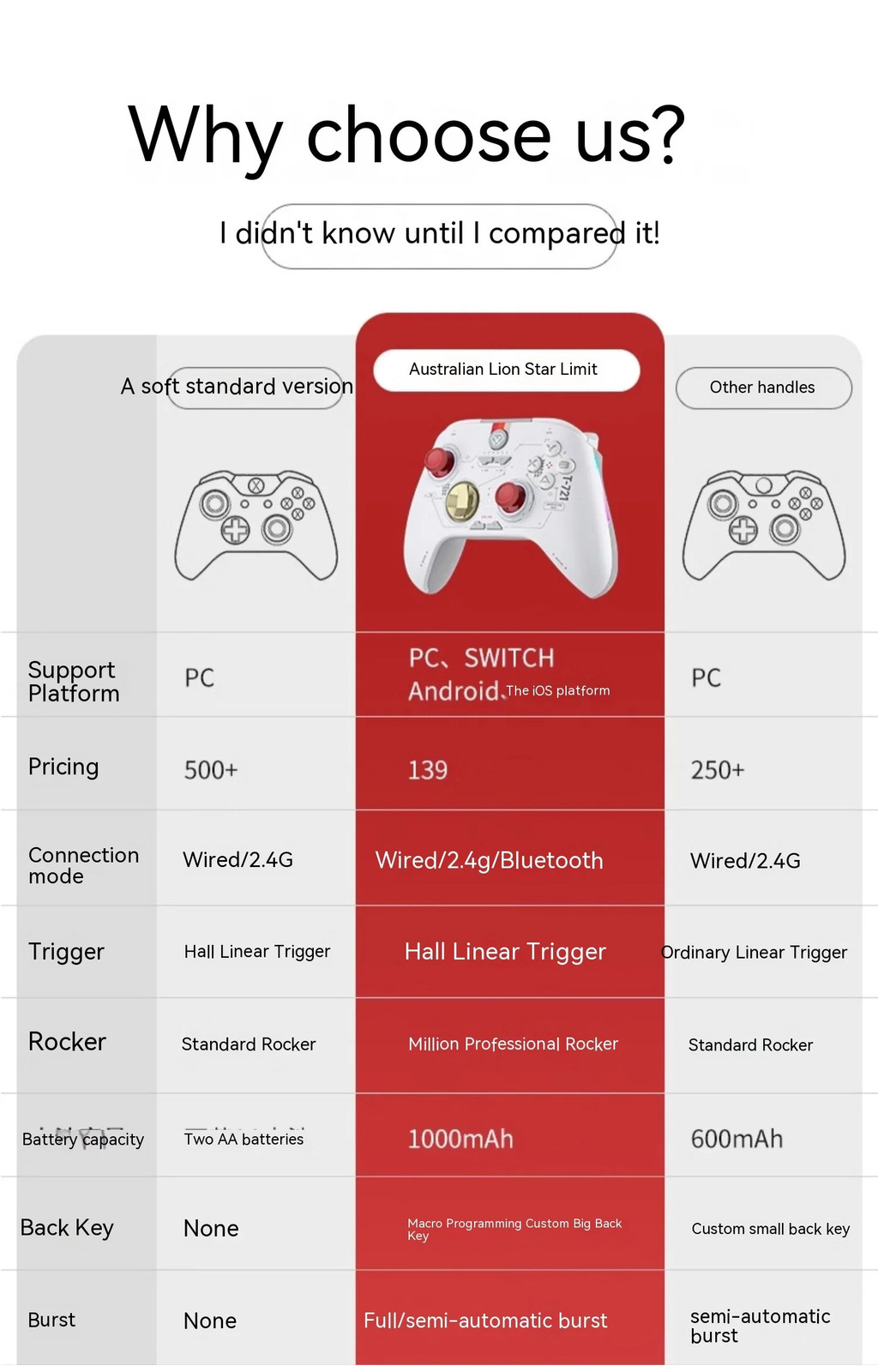 Bộ điều khiển không dây thế hệ thứ 2 Aolion Pc, Ns, Switch Bluetooth Steam Android Apple 2.4g ...