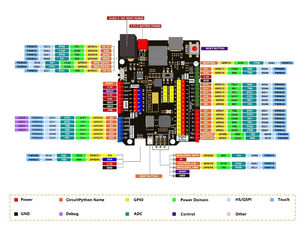 Raspberry PI UNO RP2040 Ban Phát Triển Mô Đun Type-C USB 16MB Lập Trình ...