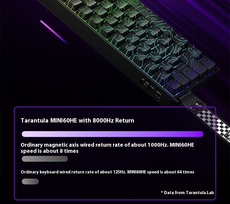 AULA Mini60 Wireless Magnetic Switch Keyboard Dual 8K 0.01mmRT Hot Swappable Support Mix Switch ...