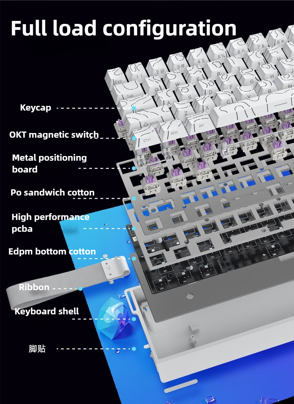 Mercury68 Bàn Phím Công Tắc Từ Tính Có Dây Nóng Hoán Đổi 8000Hz Kích Hoạt Nhanh RT0.001mm RGB ...