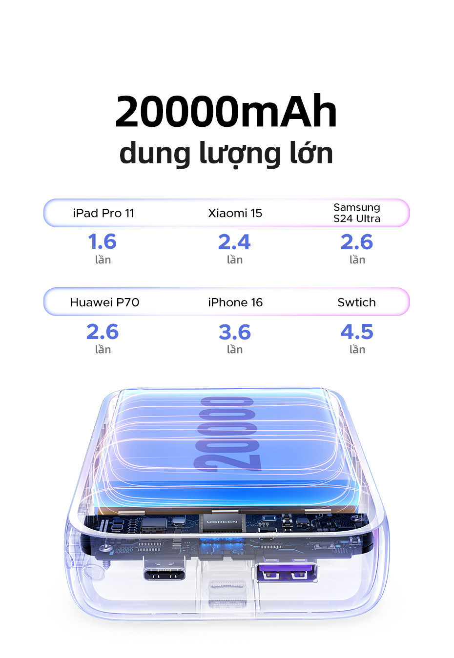 UGREEN Powerbank đầy màu sắc,, 20000mAh, với 2 Cáp USB C tích hợp ...