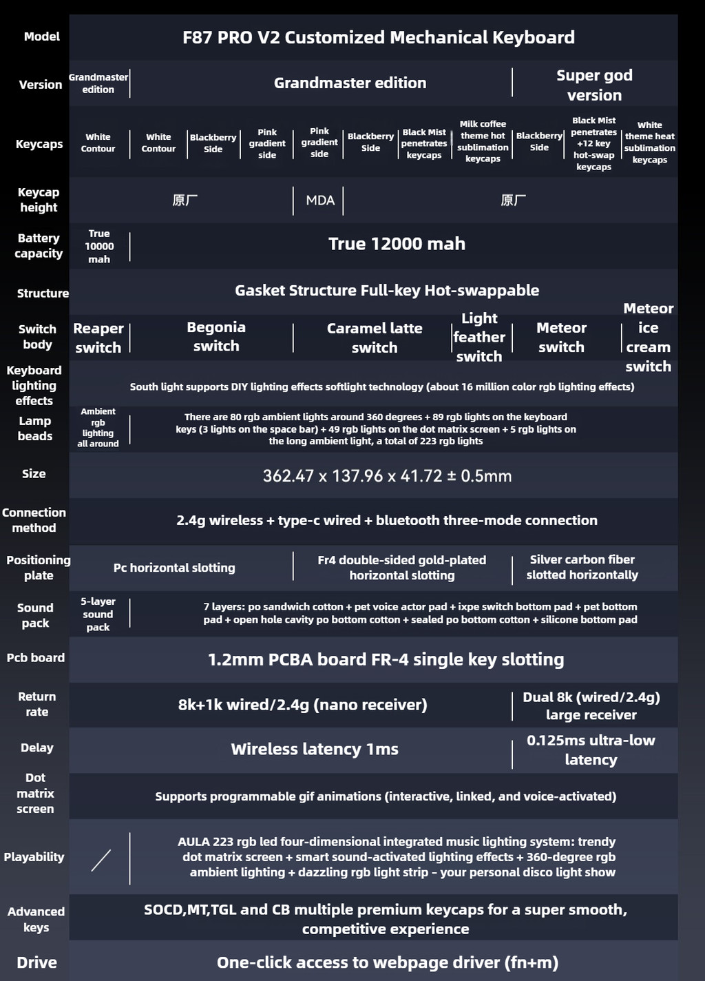 AULA F87 Pro V2 Wireless Tri-mode Mechanical Keyboard Customed 8K ...