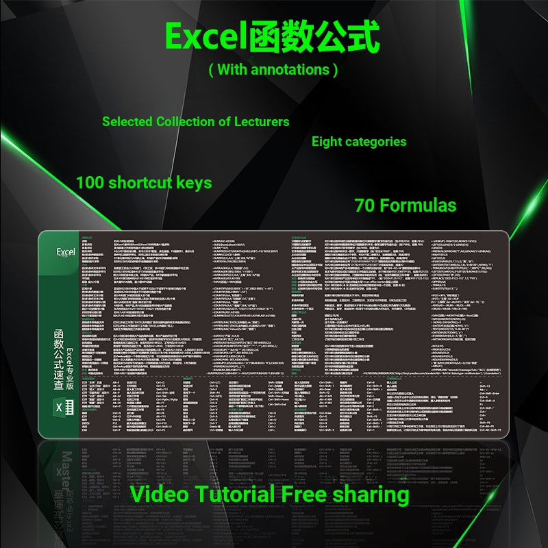 Wps văn phòng Quá khổ Excel Công thức chức năng PS CAD Mouse Pad Word PPT Phím tắt Daquan ...