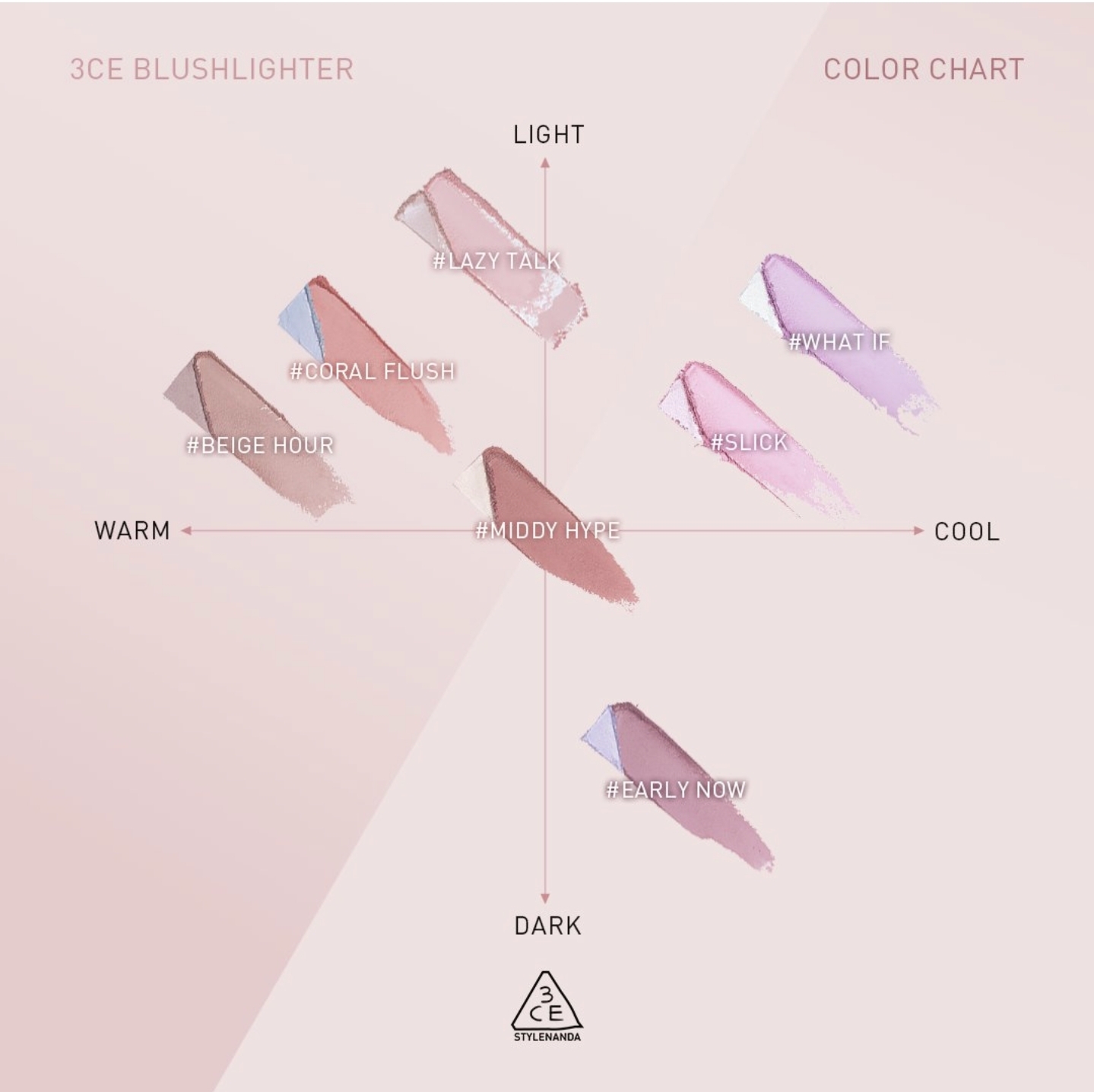 3ce Blushlighter 7colols Blush Highlighter (Miễn phí: Brush) | Shopee ...
