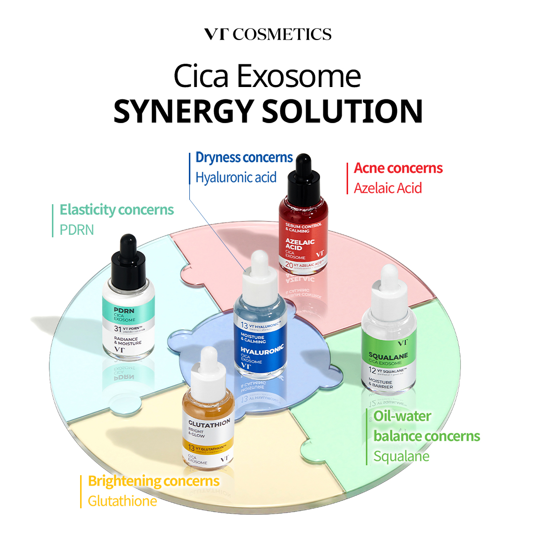 [Vt] Ống Nhỏ Giọt CICA Exosome (Acid AZELAIC, PDRN, Đàn hồi & Căng bóng, Dưỡng ẩm) | Shopee Việt Nam