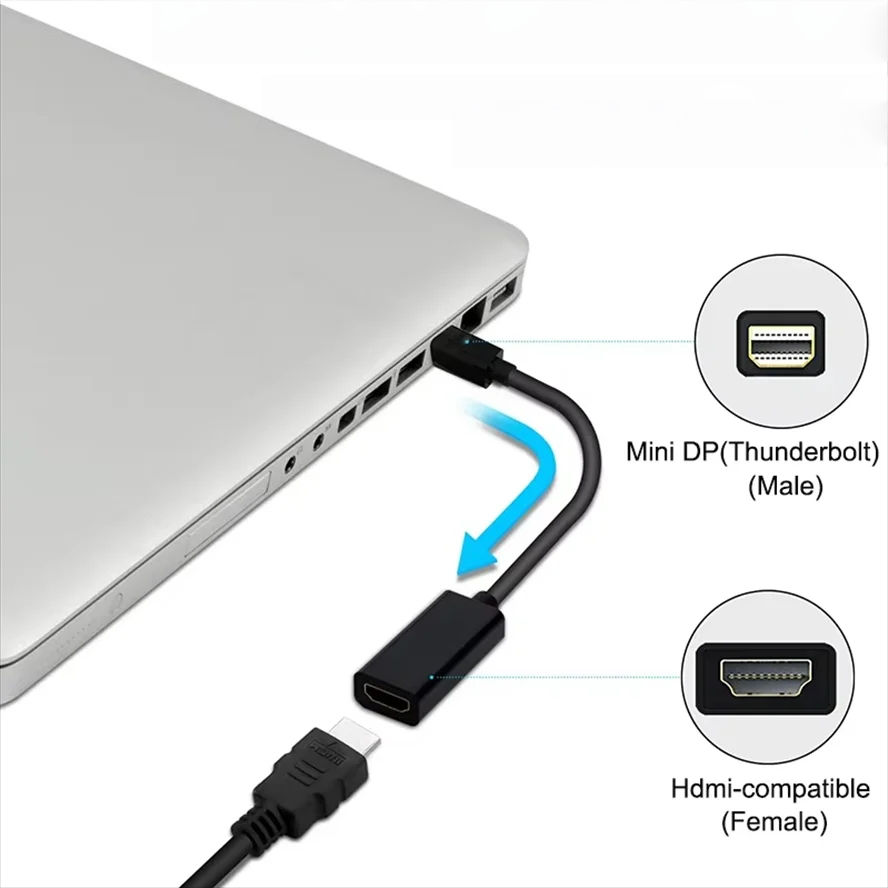 Bộ chuyển đổi Mini DisplayPort sang HDMI tương thích Thunderbolt 4K 2K ...
