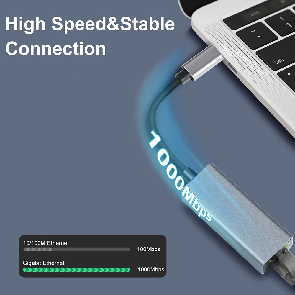 Bộ chuyển đổi Ethernet tốc độ cao 1000Mbps RJ45 USB Type-C USB Lan cho ...